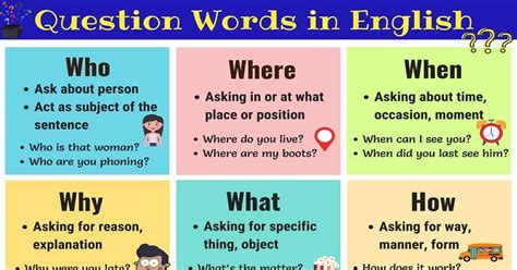 Question Words Useful Wh Questions Rules And Examples • 7esl English Vocabulary Words Learning