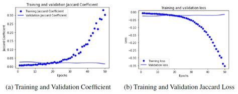 Figure A7 Jl Segmentation On Test Data After 300 Epochs Download