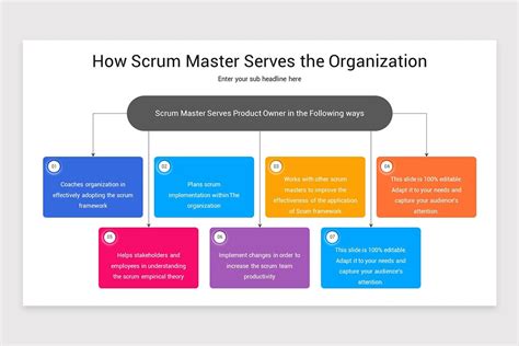 Scrum Master Roles And Responsibilities Keynote Template Nulivo Market