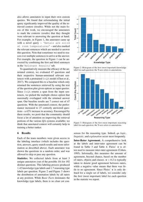 a systematic classification of knowledge reasoning and context within the arc dataset deepai