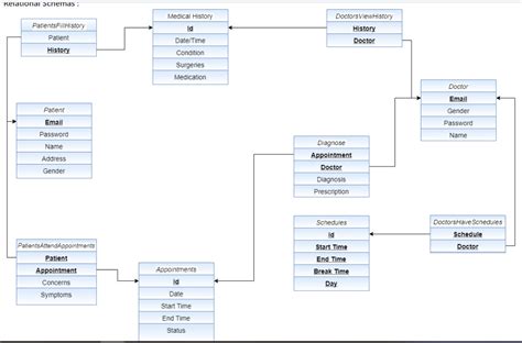 solved explain the relationships in the database and specify