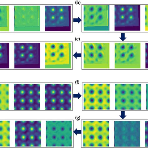Feature Maps Of Cnn Layers Representative Feature Maps For Three Download Scientific Diagram