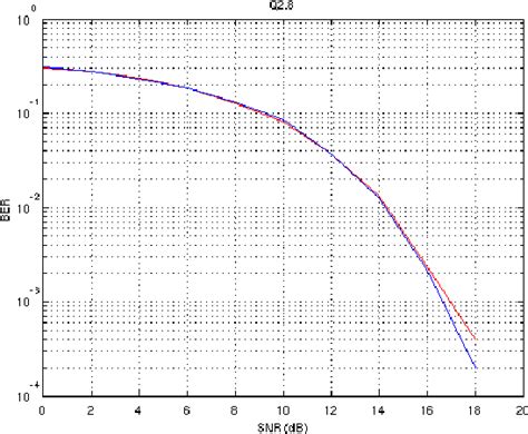 Figure 1 From An Fpga Based Low Power Multiplier For Fft In Ofdm Systems Using Precomputations