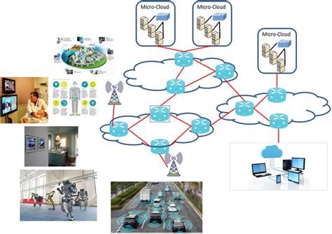 5G Network Systems And Applications Download Scientific Diagram