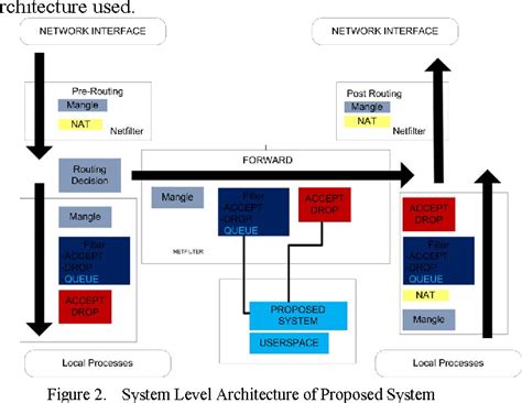 Figure 2 From Voip Traffic Classification In Ipsec Tunnels Semantic