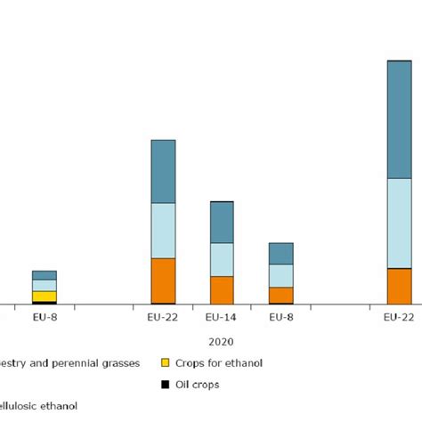 Types Of Feedstock For Ethanol Production Examples Download