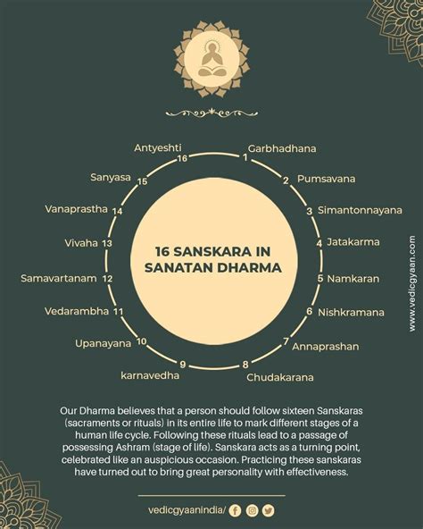 16 Sanskara In Sanatan Dharma Dharma Vedic Hindu Dharma