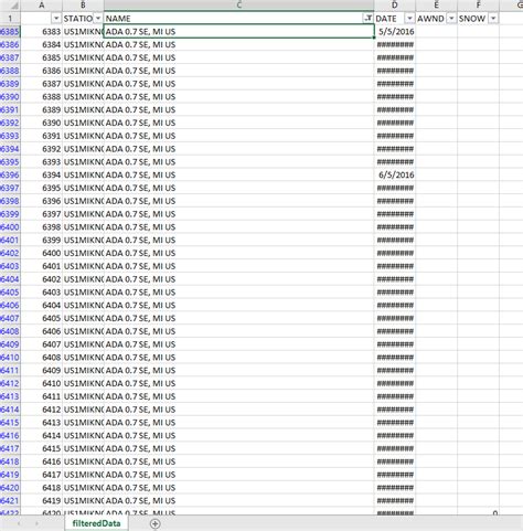 Python Getting Average Of Column In Pandas Stack Overflow