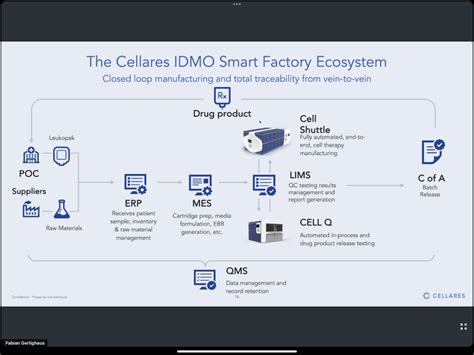 Revolutionizing Cell Therapy Manufacturing With Automation