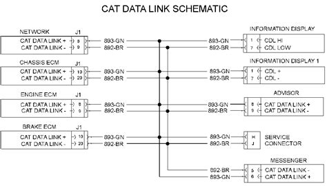 773e 773f 775f 777e And 777f Off Highway Truck Chassis Electronic