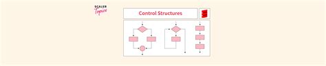 control structures in scala scaler topics
