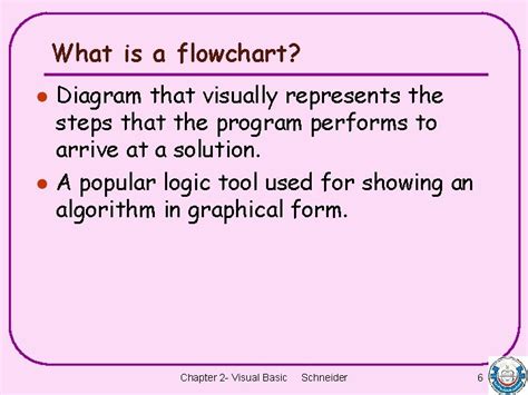 Chapter 2 Problem Solving Chapter 2 Visual Basic