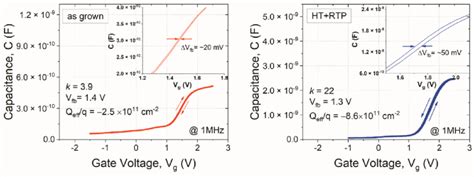 High Frequency 1 Mhz C V Characteristics Of Mis Structures With Cuo