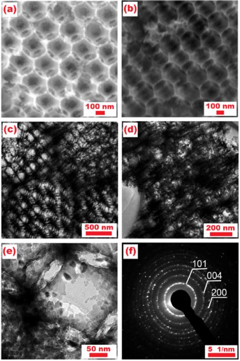 A TiO2 And B S TiO2 Composite SEM Images C TiO2 And D S TiO2