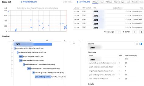 Sharechat Blog Distributed Tracing With Stackdriver Trace