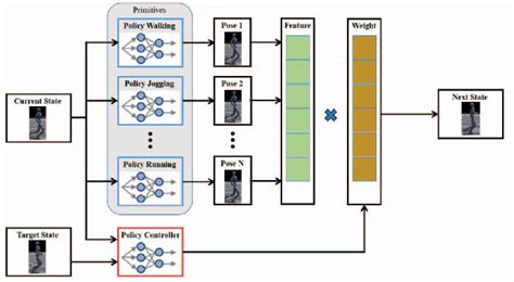 Figure 1 From Hierarchical Model Based Imitation Learning For In