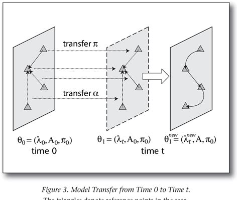 Figure 2 From Transfer Learning By Reusing Structured Knowledge