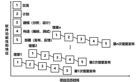 软件工程之软件过程模型prototyping Model Csdn博客