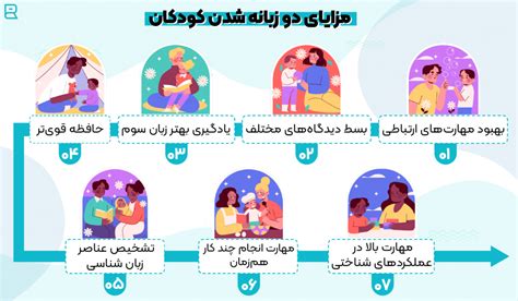 8 گام مهم دو زبانه شدن کودک چگونه کودک دو زبانه داشته باشیم؟ آکادمی روان