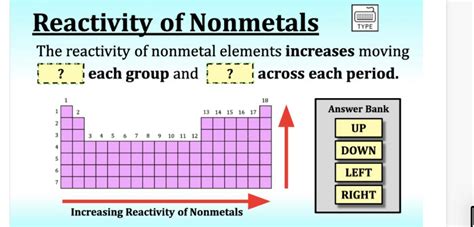 Answered The Reactivity Of Nonmetal Elements Bartleby