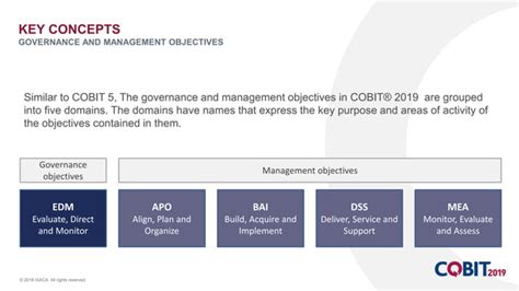 COBIT Overview V Pdf