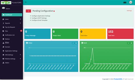 PicoSMS A Bulk SMS Marketing Tool By Picotechofficial CodeCanyon
