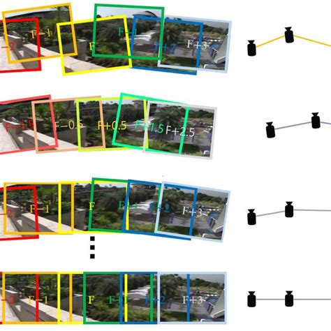a visual description of iterative frame interpolation leading to visual
