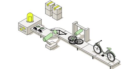 Production Layout Guide How To Design A Factory Layout In 2024