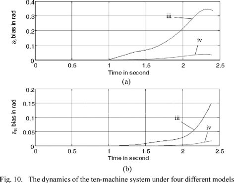 Figure 10 From A Two Time Scale Dynamic Correction Method For Fifth