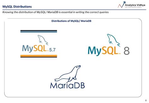 Mysql Architecture Overview And Layered Components Pdf