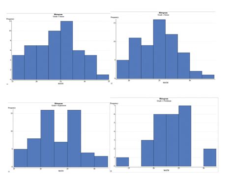 Solved 1 Comment On The Shape Of The Distribution Which