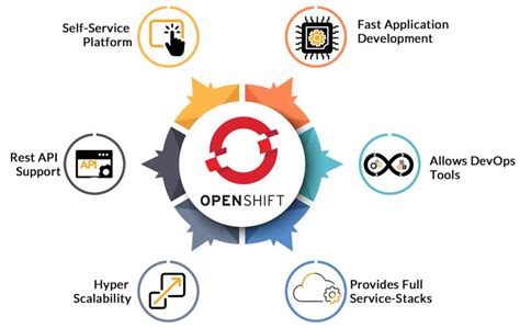 🚀 why openshift is the best kubernetes platform ever struggled with