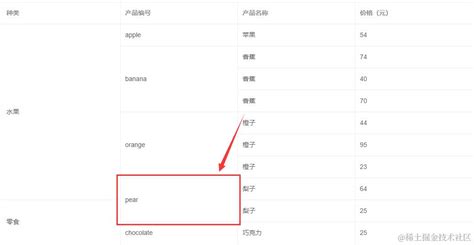 Vue：el Table合并单元格，多列合并。封装mergerowbyprop方法，灵活的合并【附源码】一、合并第一列 掘金