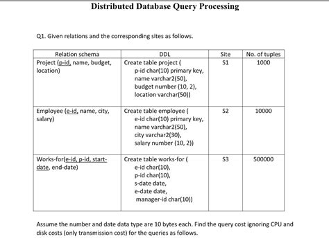 You Have To Solve The Problem Using Database Chegg
