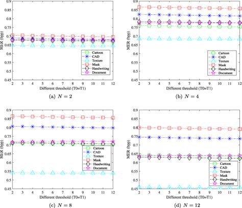 Reversible Data Hiding In Encrypted Binary Image With Shared Pixel