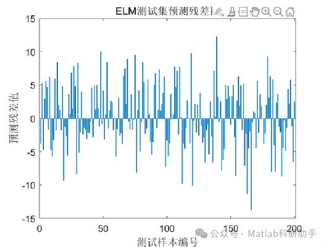 elm极限学习机回归预测研究附matlab代码 csdn博客