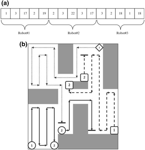 A Survey On Multi Robot Coverage Path Planning For Model Reconstruction