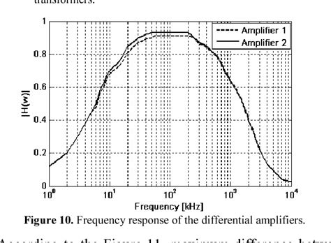 Figure 10 From A Hybrid Transformer Model For Determination Of Partial Discharge Location In