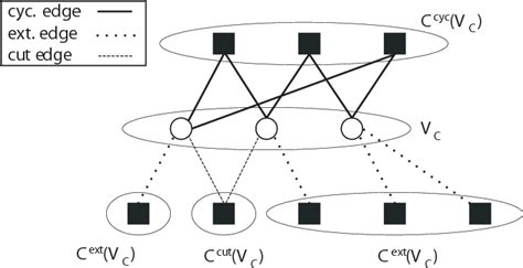 figure 1 from transactions papers evaluation and design of irregular