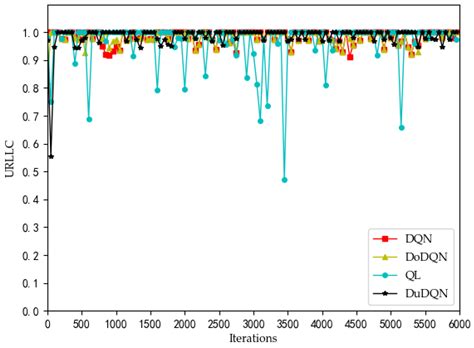 two tier slicing resource allocation algorithm based on deep