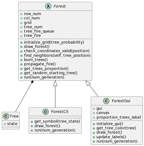 GitHub Jsnaz Fire Forest Propagation