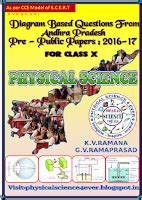 Physical Science Ever DIAGRAM BASED QUESTIONS