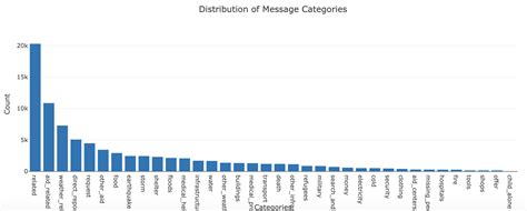GitHub Mr Chang Disaster Response Pipeline Data Science Project For Udacity S Data
