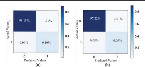 Figure 1 From A Rule Based Machine Learning Model For Financial Fraud