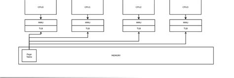 深入理解 Linux 内核 Jemalloc 引起的 Tlb Shootdown 及优化 Csdn博客