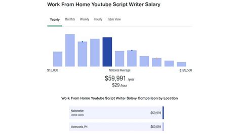 Tv Show Head Writer Salary At Virginia Morgan Blog
