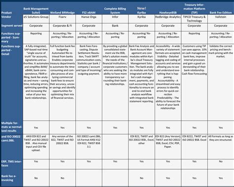 Bank Fee Analysis Spreadsheet — Db