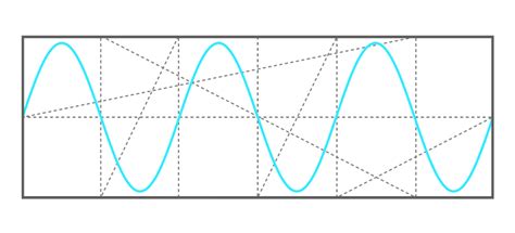 analog signals usage properties bandwidth and dc ac coupling