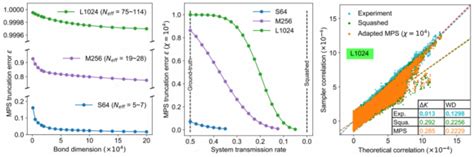 Truncation Error Mps Approximations S64 M256 And L1024 Experiments La Ciencia De La Mula Francis