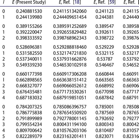 Energy Spectra Ev Of Ch Molecule Download Scientific Diagram